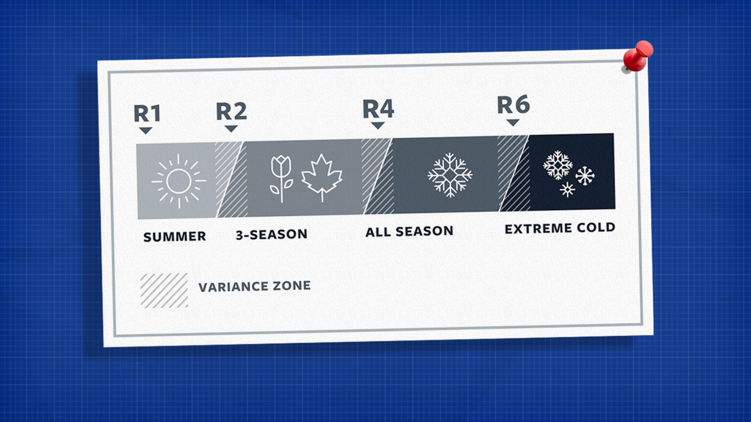 What is R-Value? - Trekitt Blog