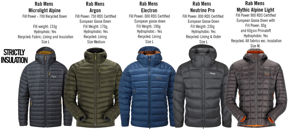 What is fill power? - Trekitt Blog